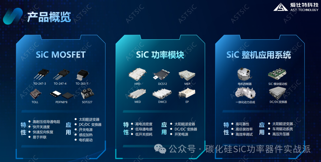 使用碳化硅 SiC 到底可以减少节省多少体积？-CSDN博客