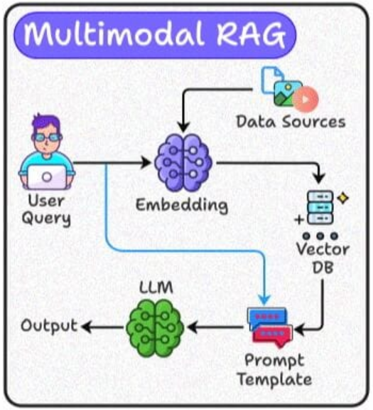 一文详解8种RAG架构设计，通过图解理解架构的工作原理和适用场景！_rag设计-CSDN博客