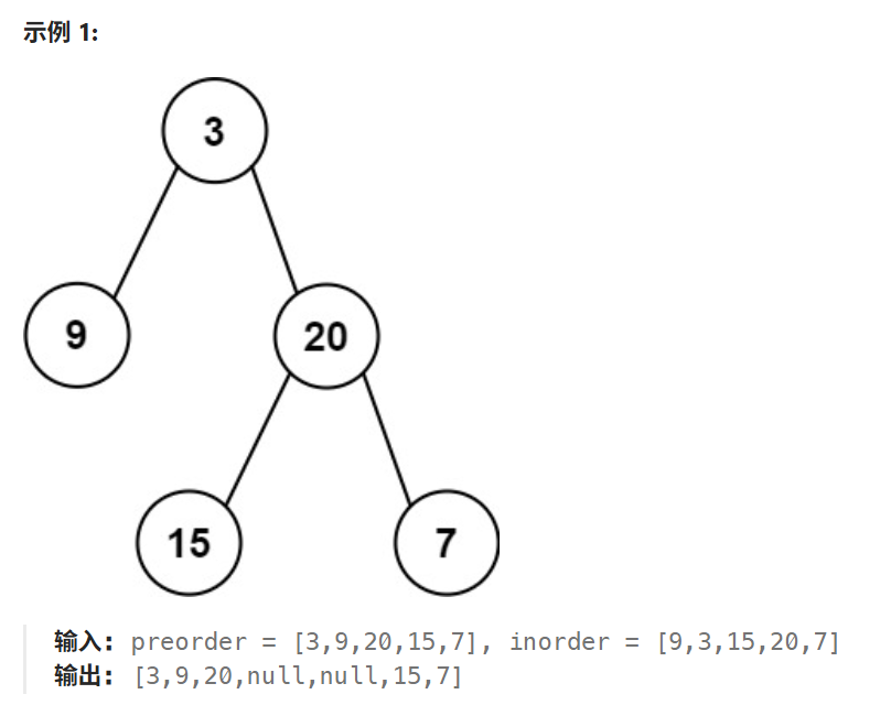 【LeetCode 105】算法：从前序与中序遍历序列构造二叉树-CSDN博客