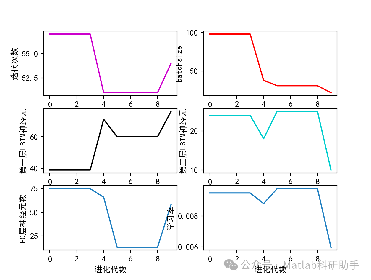 【PSO-LSTM】基于PSO优化LSTM网络的电力负荷预测附Python代码_船舶电网电力负荷lstm预估研究-CSDN博客