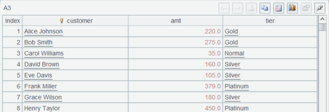 SPL 轻量级多源混算实践 3 - 查询 Restful/JSON 数据