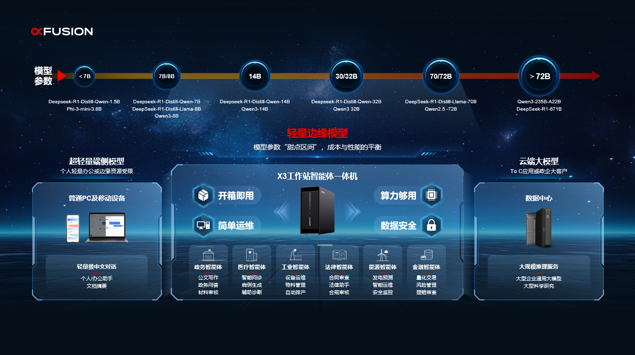 超聚变X3智能工作站：极简硬核设计 AI一体赋能全场景-CSDN.NET