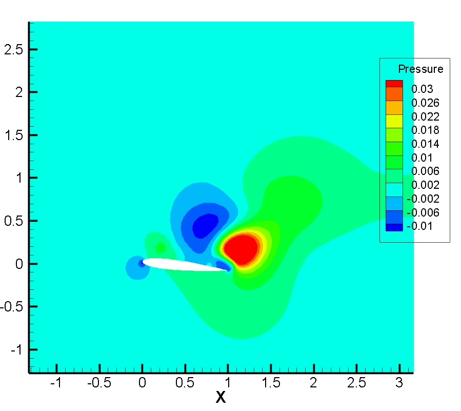 针对原网格的流场单变量进行本征正交分解pod程序 输出模态tecplot文件，特征值，时间系数等参数_本征正交分解 流场重构-CSDN博客