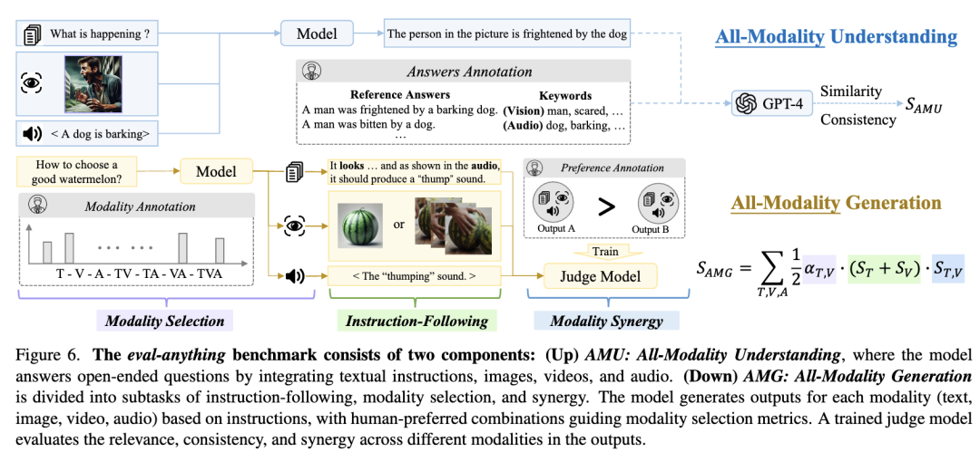 全模态对齐必备！数据训练评估，北大align-anything全包办_alignanythingvideo数据集-CSDN博客