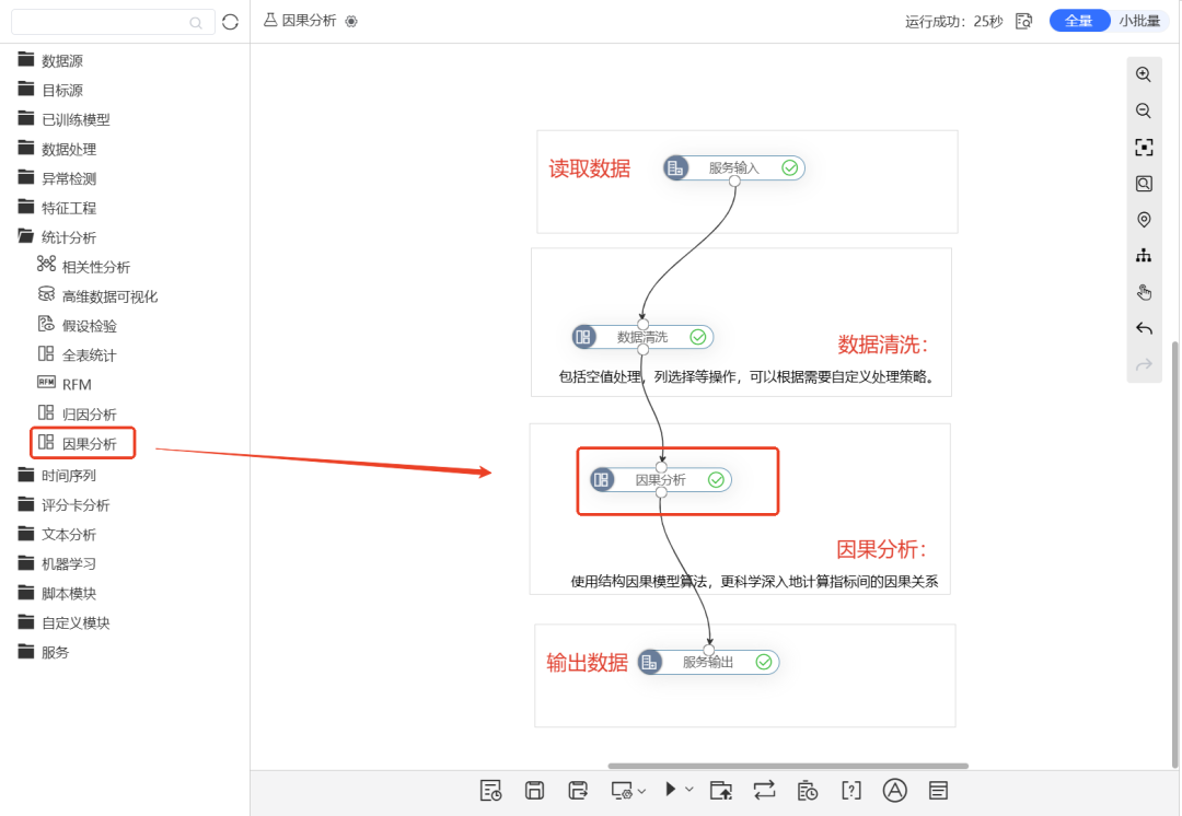经营指标异常波动，如何快速找到原因？Smartbi AIChat归因分析助你轻松决策_指标自动归因,快速探查核心指标异动,智能辅助决策-CSDN博客