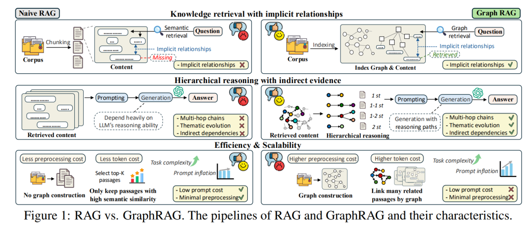 RAG系列：最新12种GraphRAG技术全面评测-CSDN博客