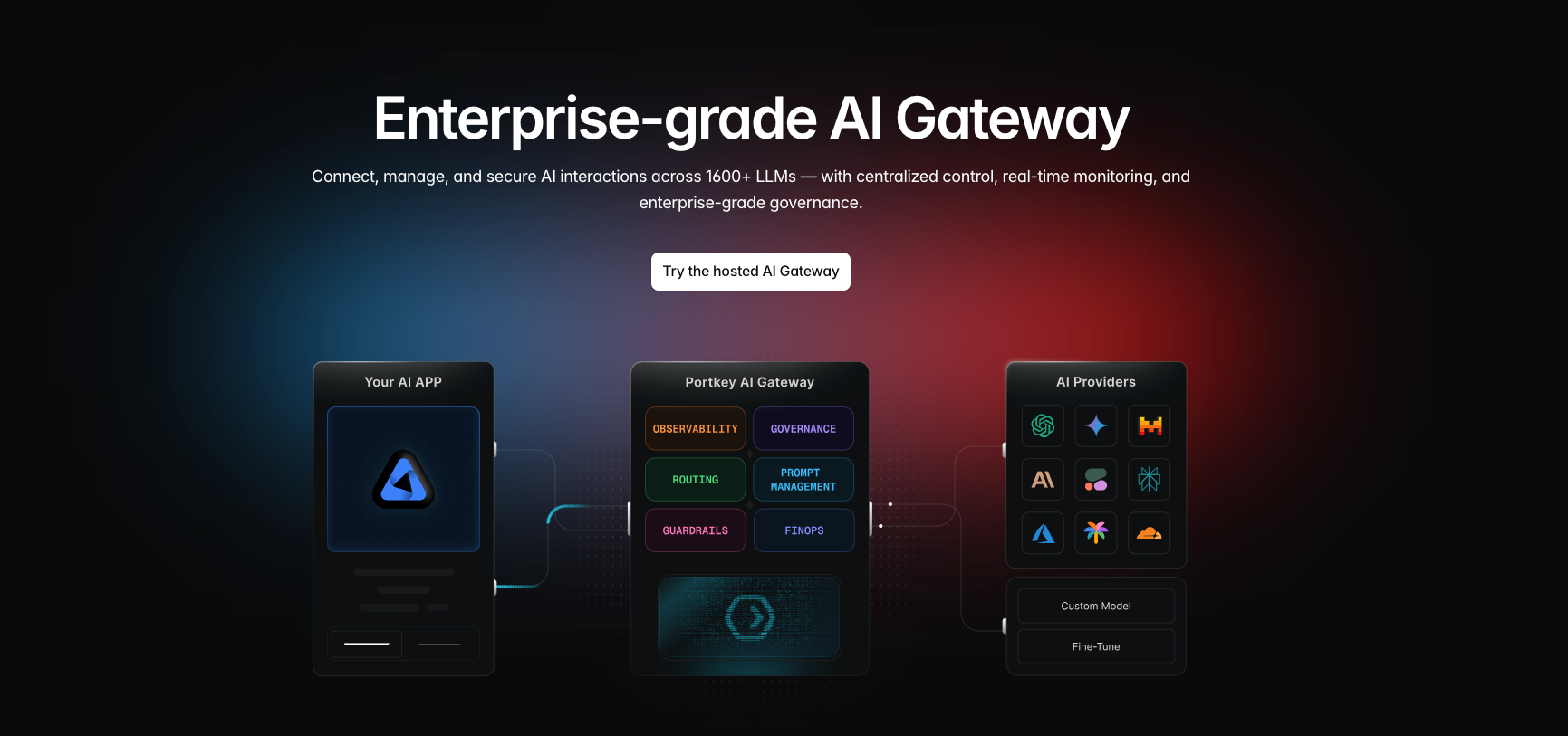 GitHub 8k star！Portkey AI Gateway 如何帮你3行代码接入1600+ LLM，实现成本、可靠性与安全三赢？-CSDN博客