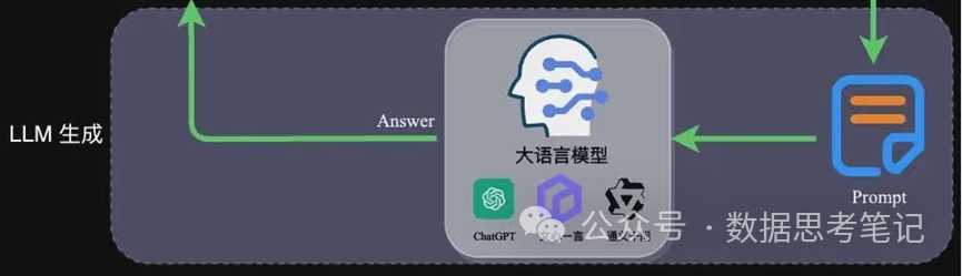 LLM RAG在Text2SQL上的应用实践_ragflow text2sql-CSDN博客