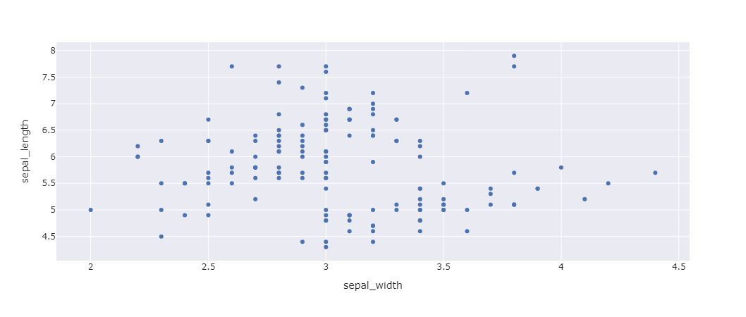 『Plotly实战指南』--样式定制基础篇-CSDN博客