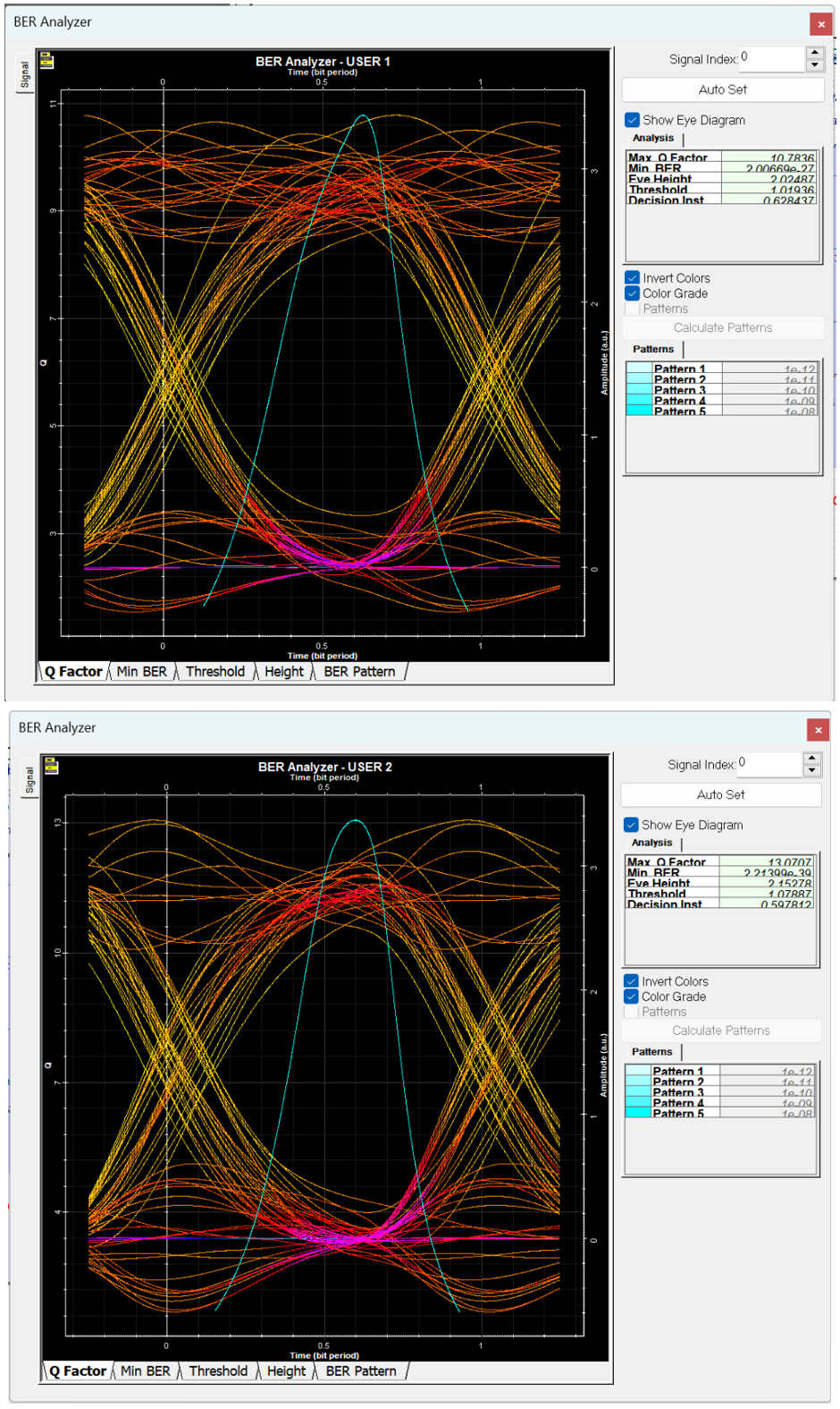 OptiSystem与OptiGrating的联合使用：光纤布拉格光栅在OCDMA中的应用-CSDN博客