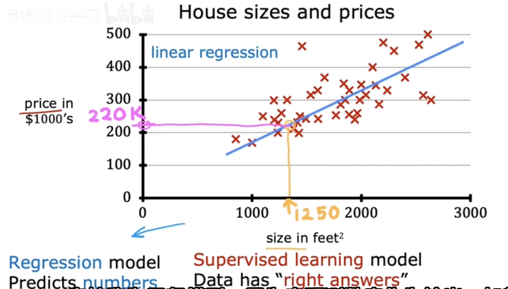 Linear Regression｜线性回归_linearregression-CSDN博客