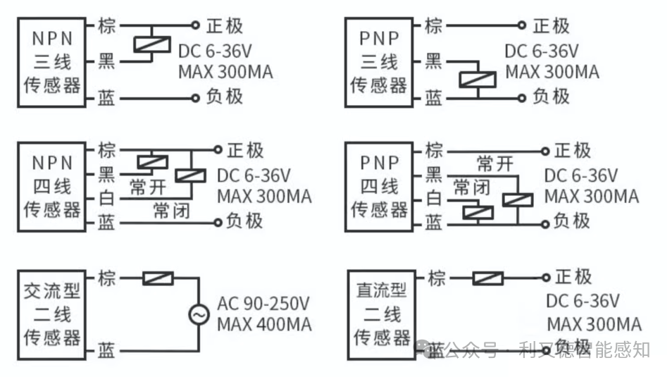 NPN和PNP 类型传感器_npn常闭-CSDN博客