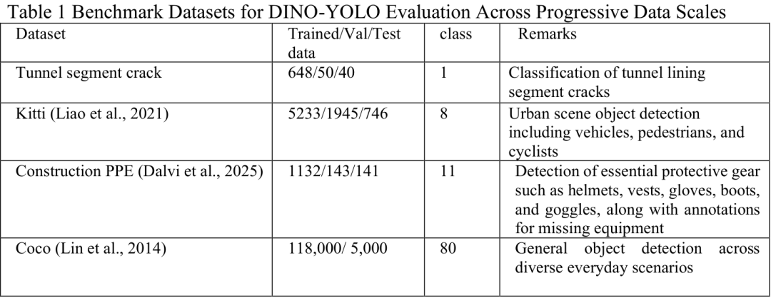 DINO-YOLO：融合自监督学习，让土木工程小样本目标检测精度飙升-CSDN博客