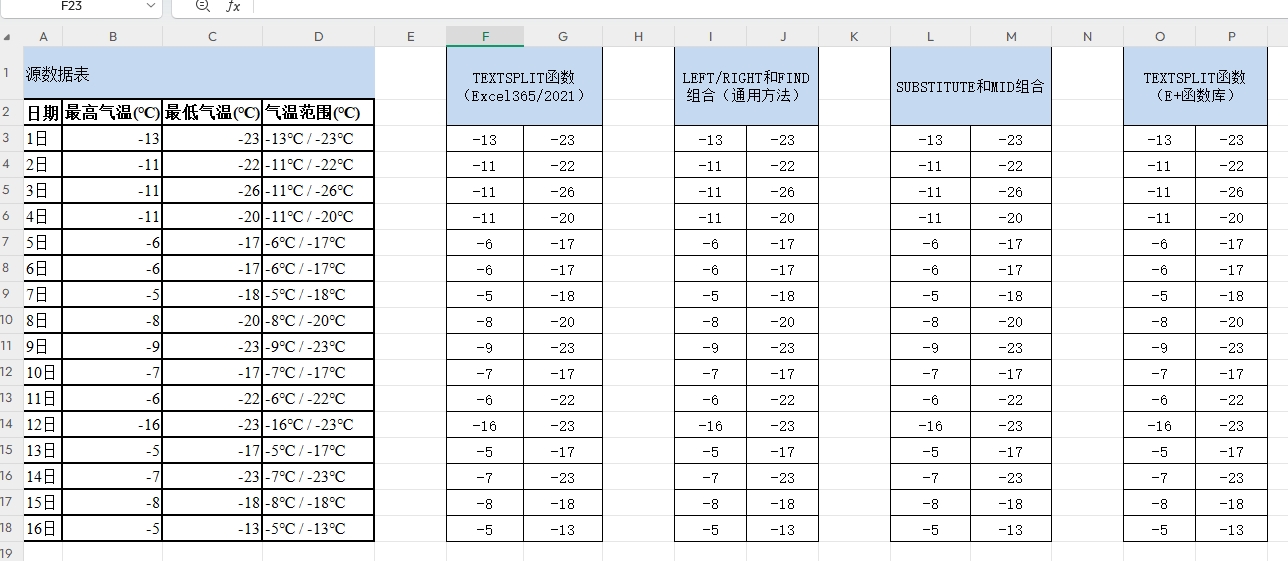 Excel函数 分割字符串为多列效果实现方法！excel字符串分割 Csdn博客