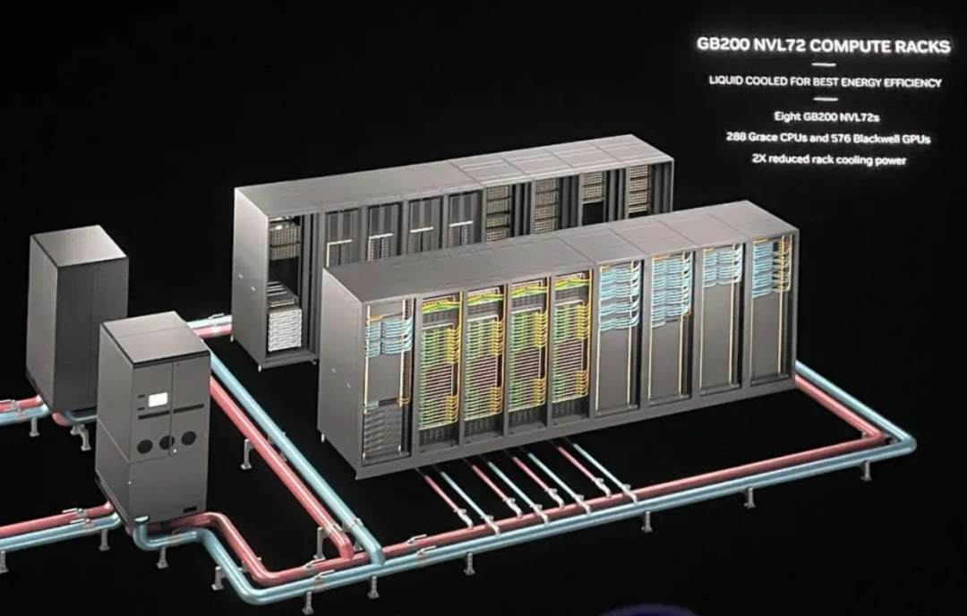 一文看懂英伟达的NVLink技术-CSDN博客