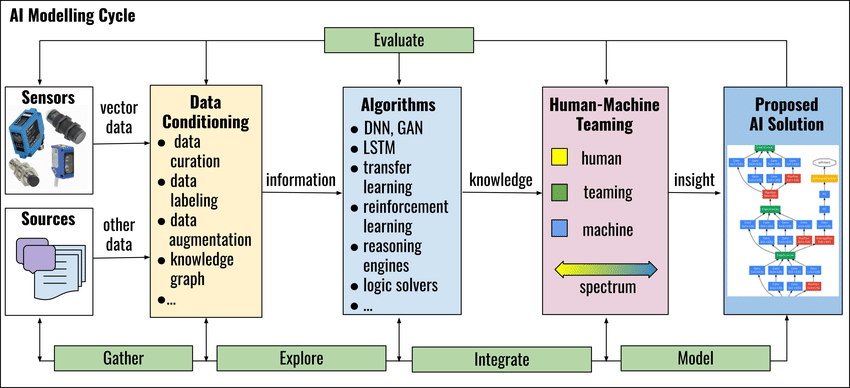 一文彻底搞懂深度学习：训练和推理（Training vs Inference）_训练 推理-CSDN博客