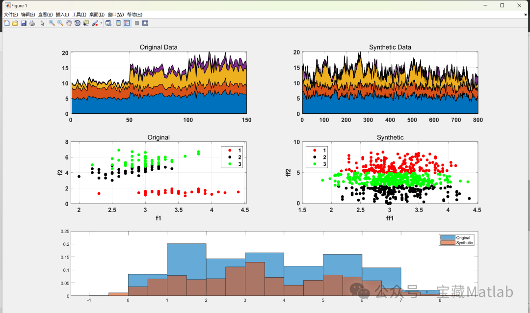 基于马尔科夫链蒙特卡洛Markov Chain Monte Carlo，MCMC的数据生成方法研究（Matlab代码实现）_multichain monte carlo-CSDN博客
