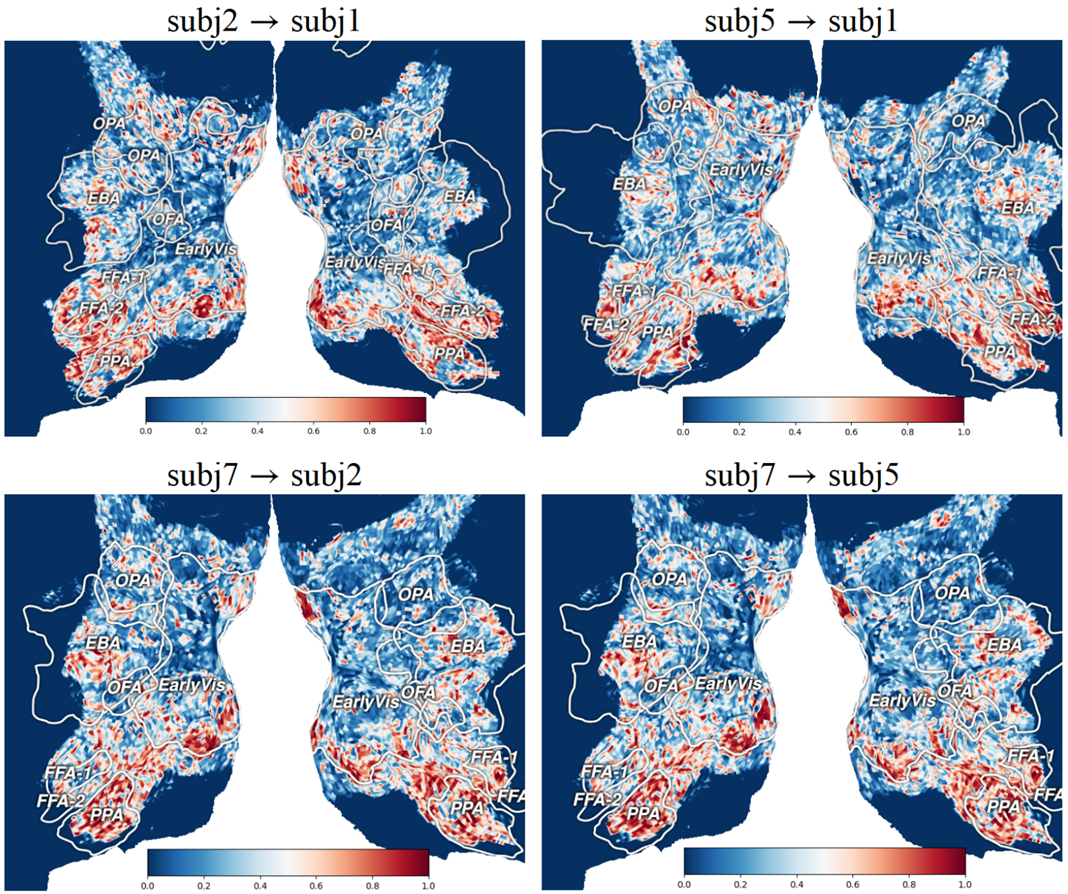 ICML25︱仅用1小时数据，MindAligner 跨个体显式对齐框架破解脑视觉解码难题-CSDN博客