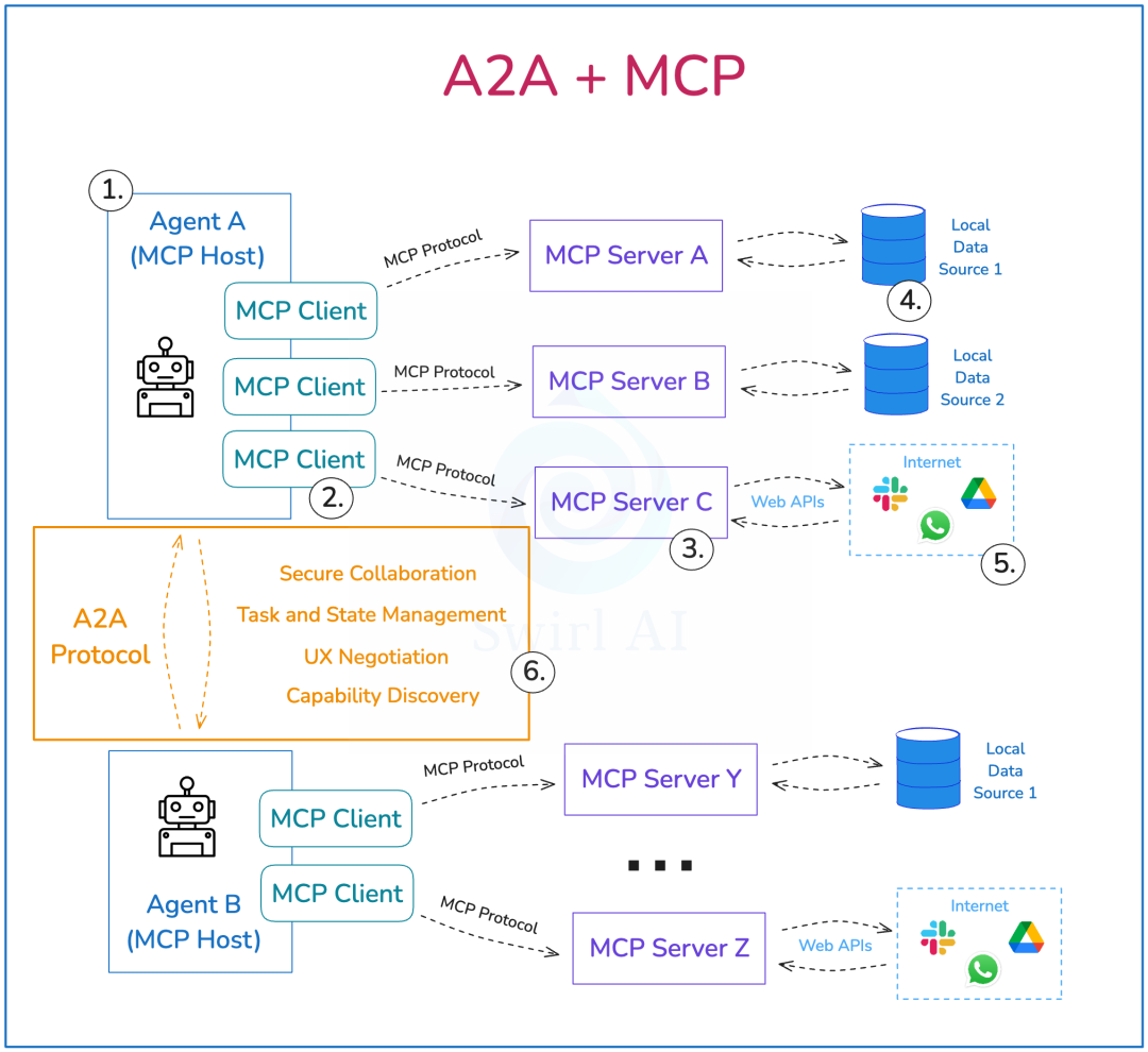 必知！AI 大模型应用架构图（全）-CSDN博客