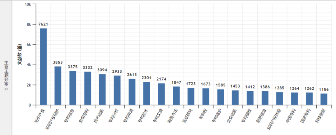 税调与专利匹配数据（2007-2016）-CSDN博客