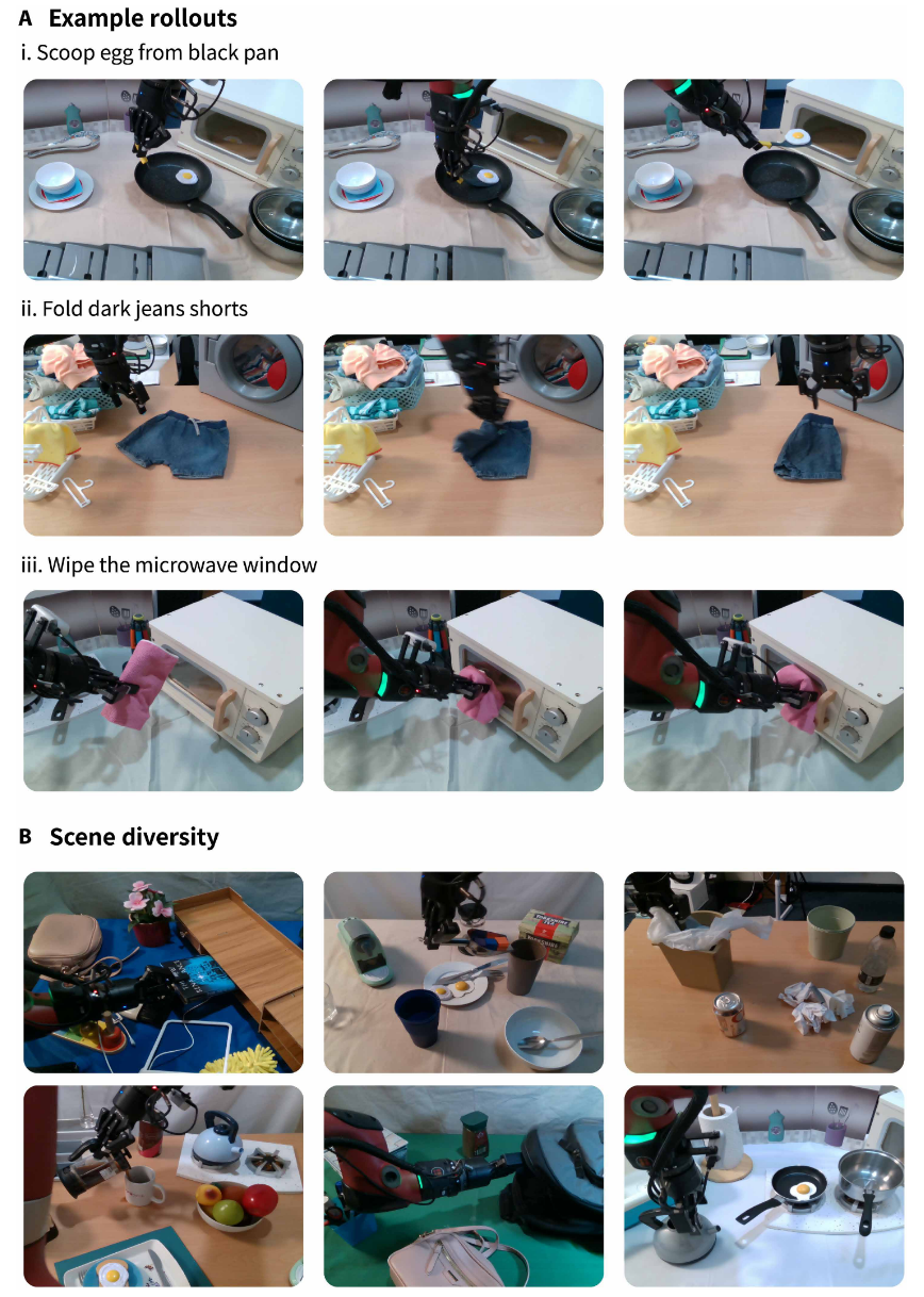 登上 Science 子刊的硬核成果，也离不开“限定物体”的红利？_learning a thousand tasks in a day-CSDN博客