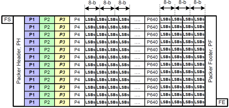 MIPI接口：（4）MIPI CSI-2协议详解（下）_mipi cs-2-CSDN博客