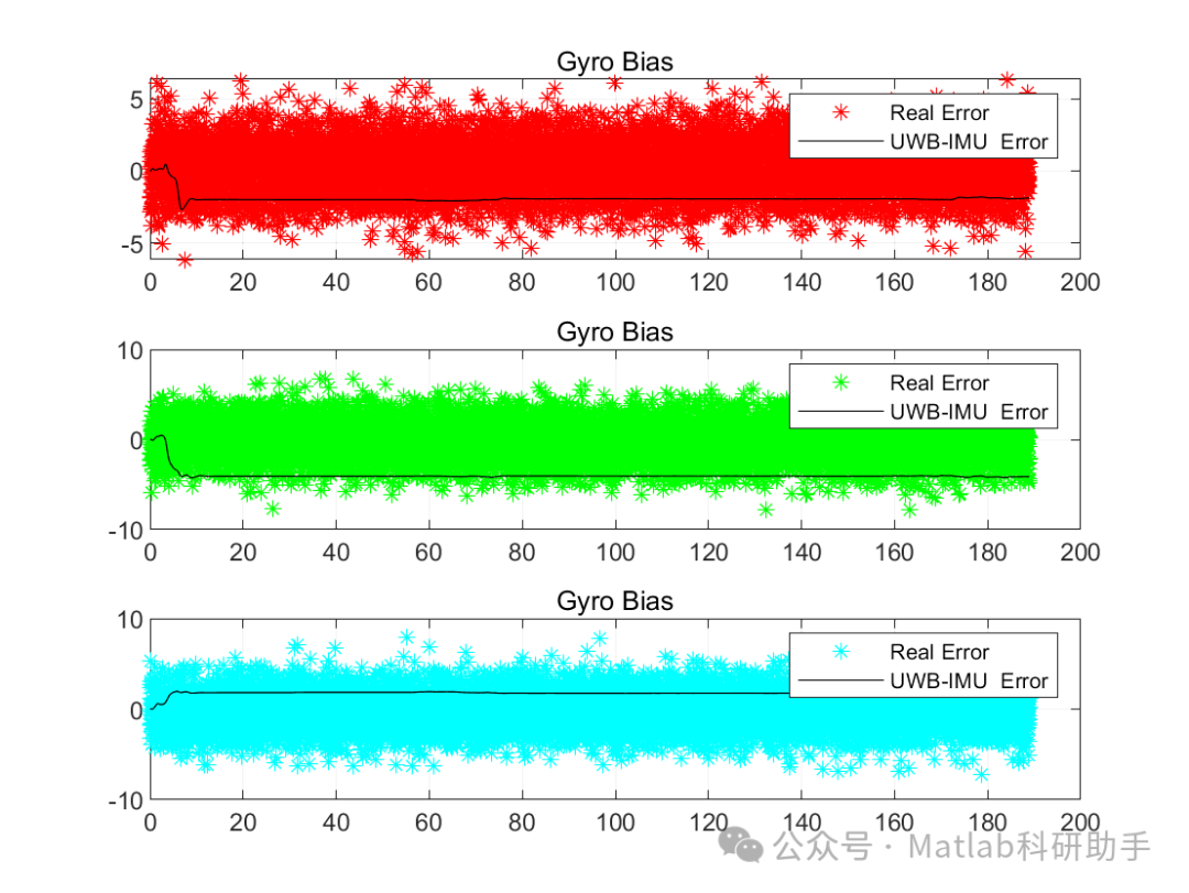 UWB-IMU、UWB定位对比研究附Matlab代码_uwb 球包车论文-CSDN博客