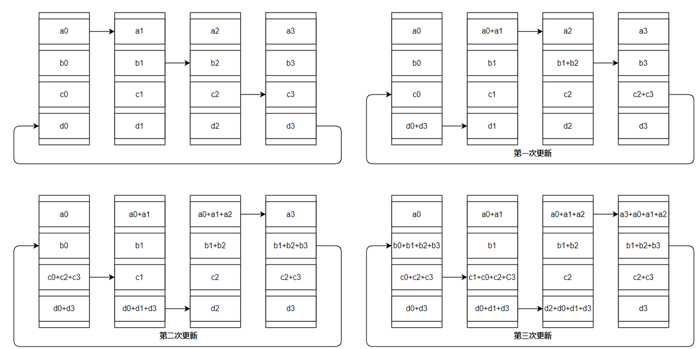 深度学习基础理论————DeepSpeed-CSDN博客