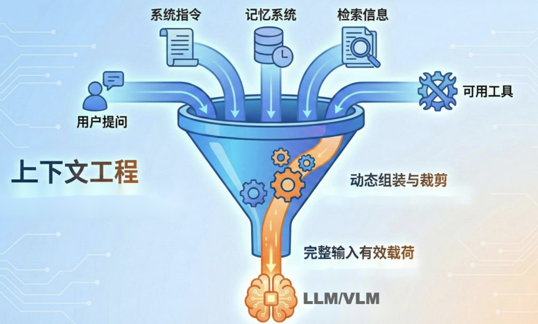 全面解析 Agent Engineering 的十大工程维度：生产级 Agent 系统的炼成之路-CSDN博客