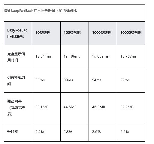 HarmonyOS NEXT应用元服务布局优化长列表使用懒加载与组件复用_harmonyos lazyforeach 复用-CSDN博客