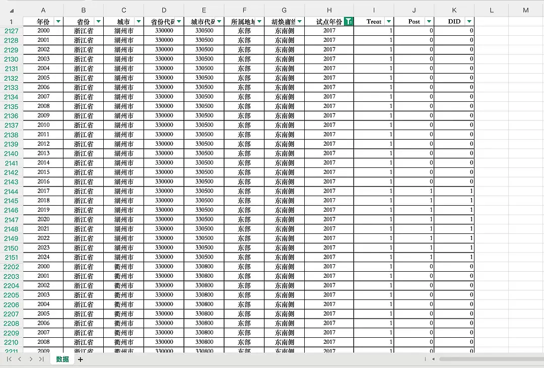 2000-2024年地级市、上市公司绿色金融改革创新试验区数据DID-CSDN博客