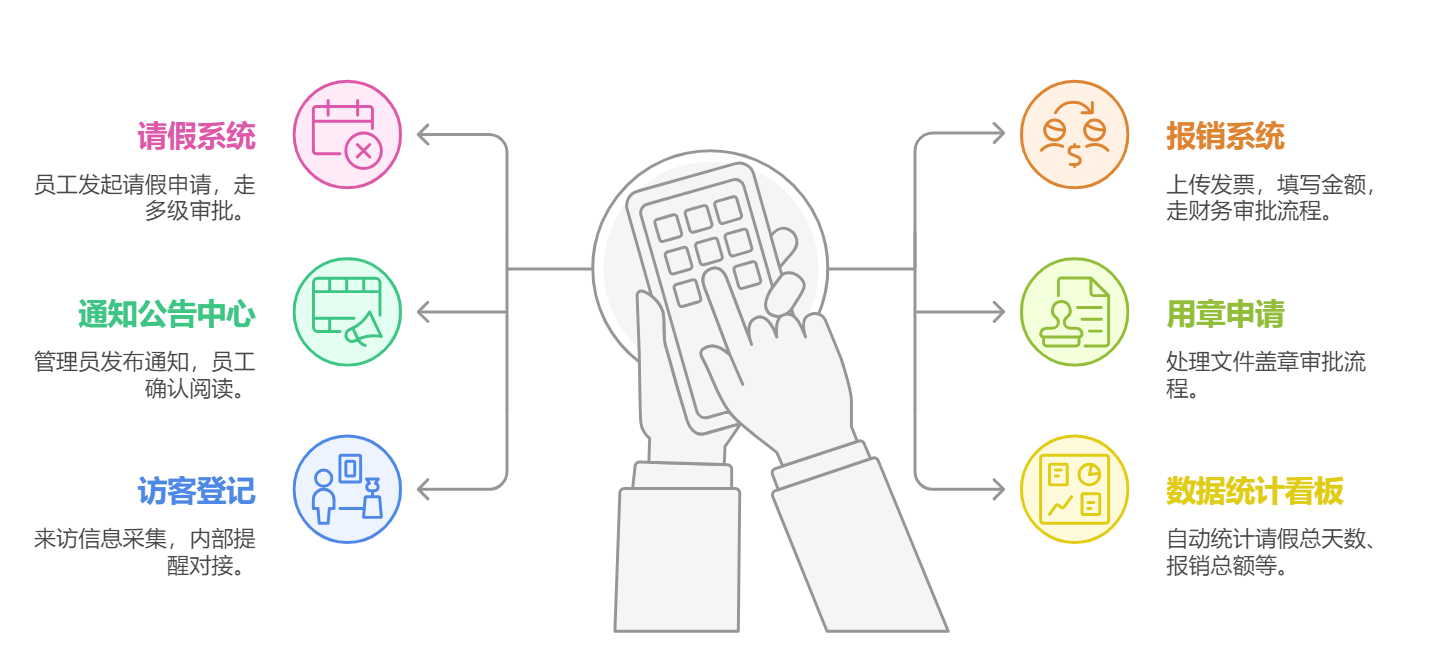 2个小时，我自己搭了一套智能无纸化办公OA系统！_自建oa系统-CSDN博客