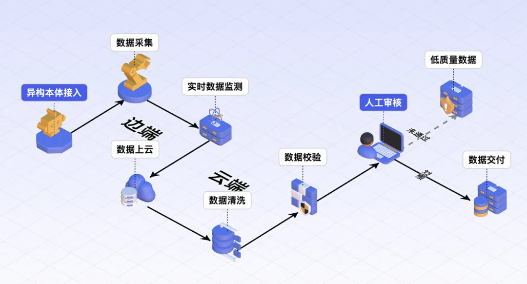 开源发布 | 乐聚 LET 数据集正式捐赠至 OpenLoong 开源社区，遵循国地中心统一数据标准-CSDN博客
