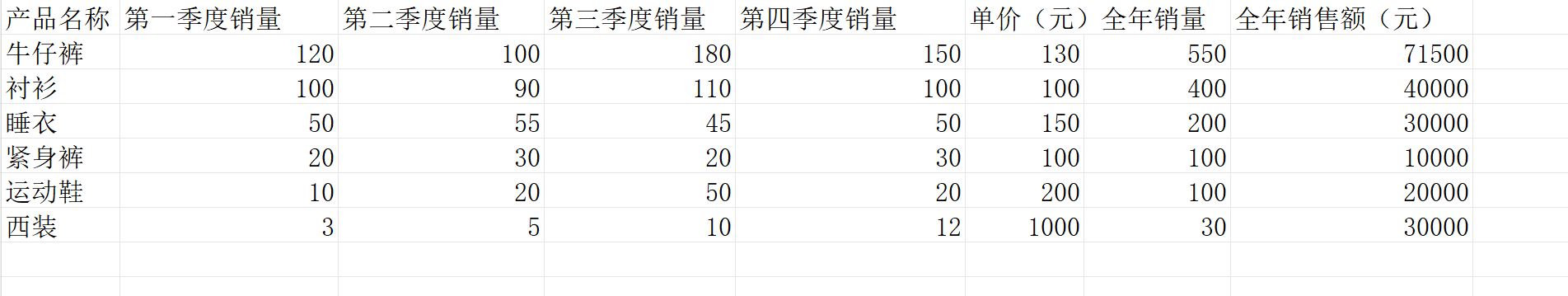 扣子（Coze）实战：一键Excel表格数据转成可视化图表_扣子读取excel-CSDN博客