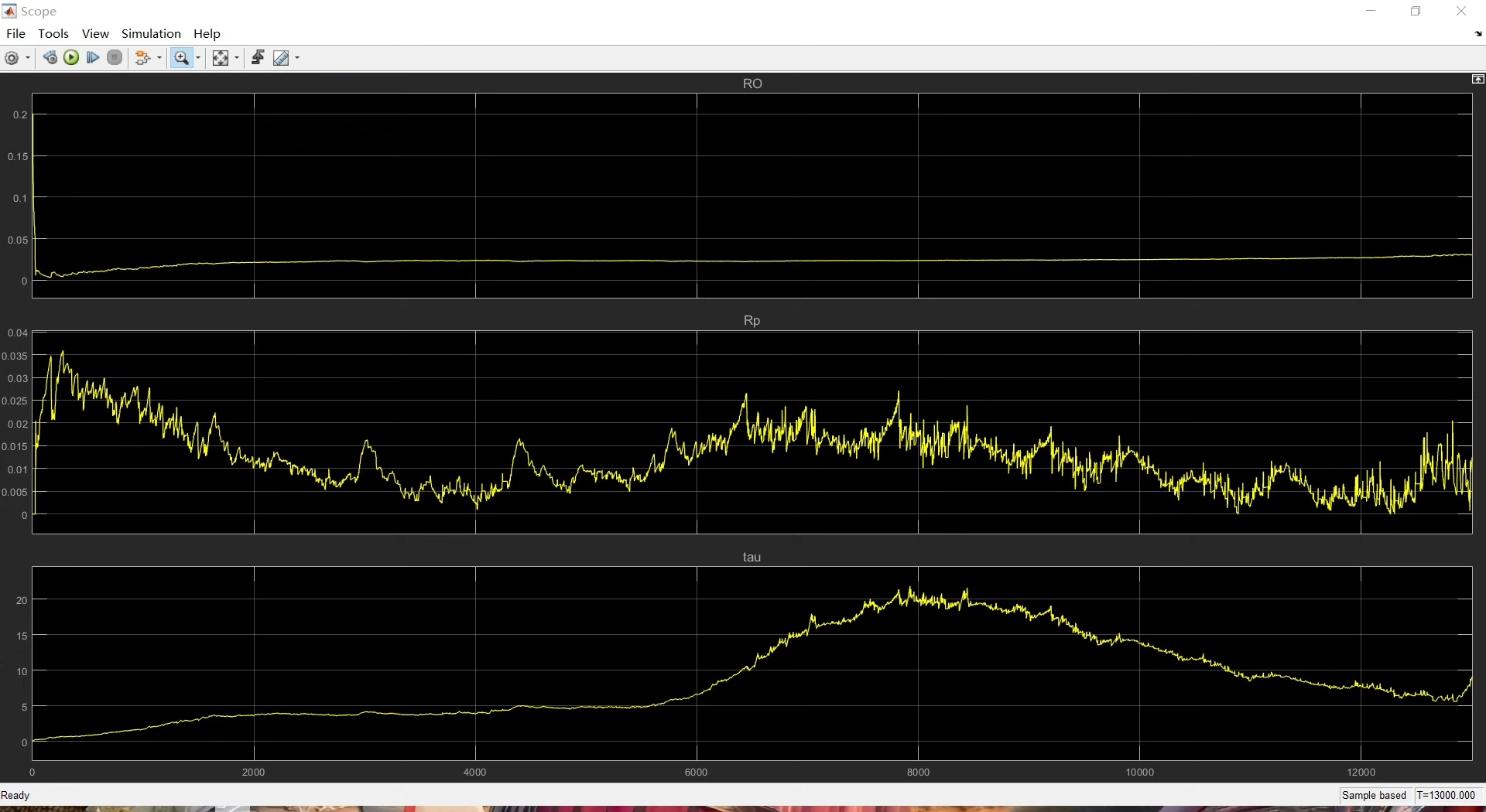 一阶RC电池模型参数辨识与SOC联合估计研究——基于FFRLS+EKF算法的验证与应用-CSDN博客