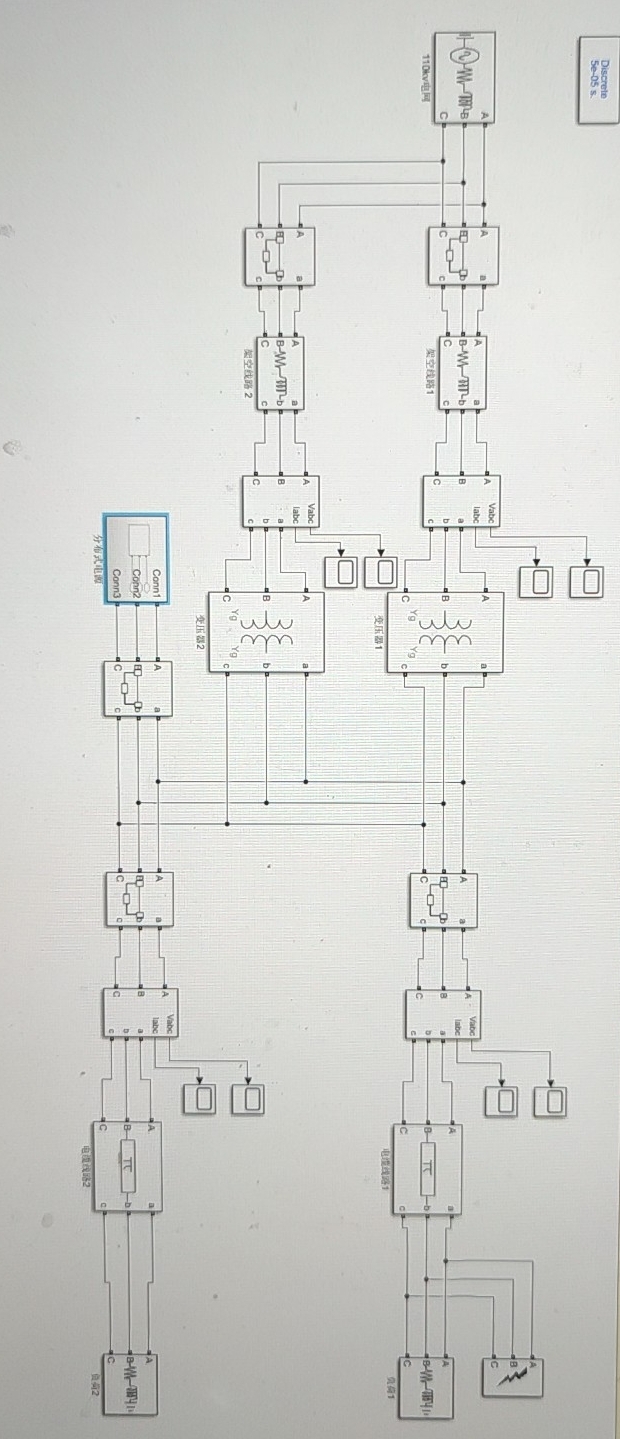 matlab配电网模型图，含分布式电源的配电网模型图，设置好了故障点，有短路情况的电压电流波形-CSDN博客