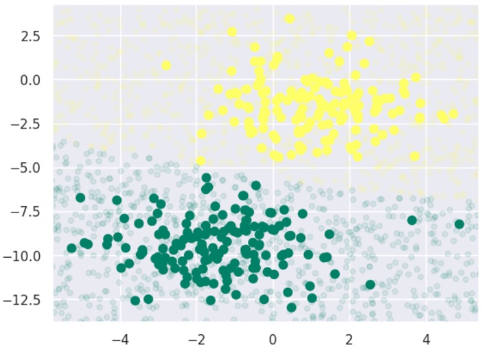 朴素贝叶斯算法在机器学习中的应用-CSDN博客