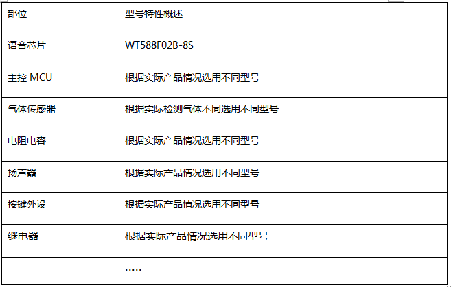 气体检测报警器低成本语音芯片方案_WT588F02B-8S支持离在线更换语音_wt588f02b-8s应用电路-CSDN博客