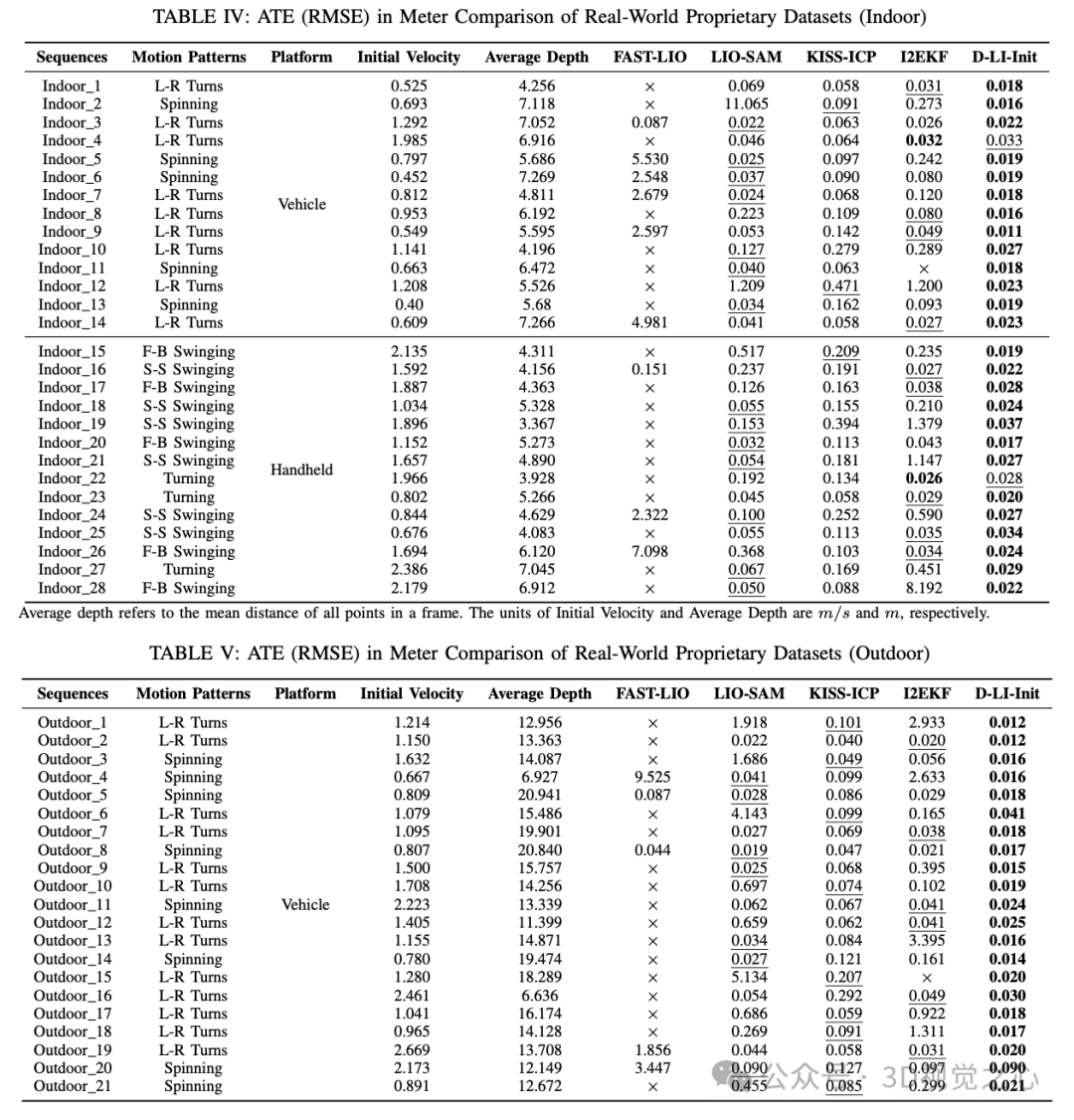 D-LI-Init: LiDAR-惯性系统动态初始化方法_dynamic initialization for lidar-inertial slam-CSDN博客
