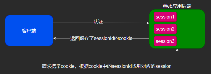 JWT详解_jwt signwith-CSDN博客