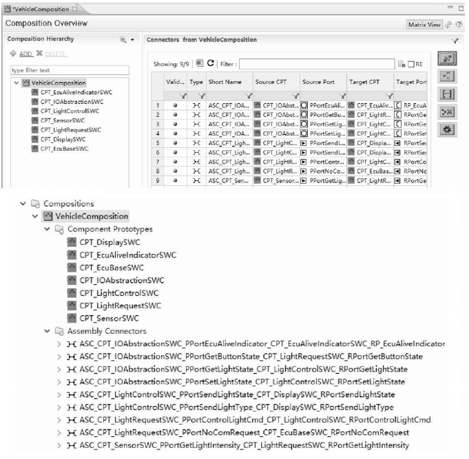 AUTOSAR笔记：AUTOSAR系统级设计_autosar explorer-CSDN博客