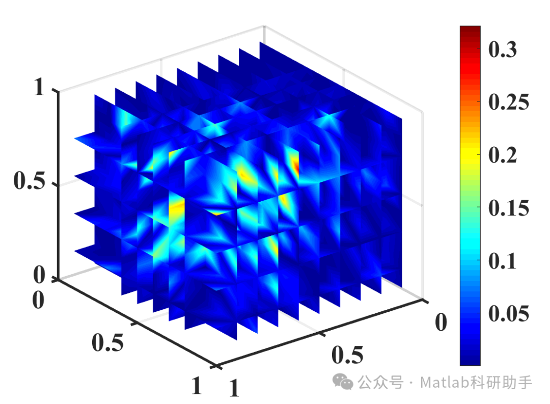 【三变量联合分布函数copula】利用AIC BIC确定单变量最优拟合函数、利用AIC确定三变量联合最优copula函数、计算联合概率附Matlab代码-CSDN博客