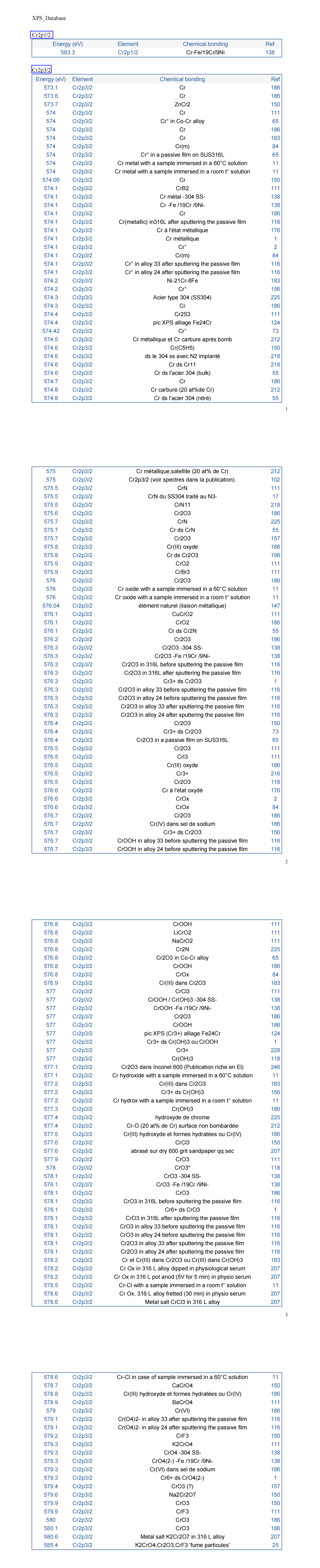 国信中业—X射线光电子能谱（XPS）：常见元素结合能表-CSDN博客