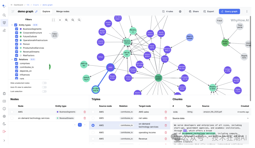 Knowledge Graph Studio：让知识图谱构建更简单、更智能-CSDN博客