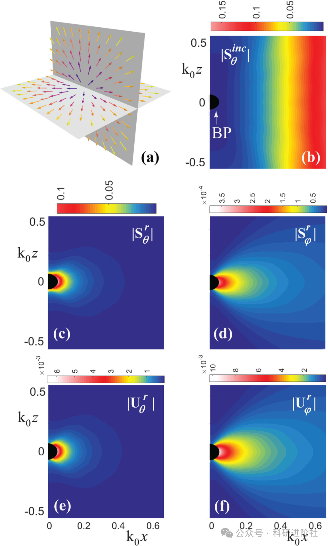 《Advanced Optical Materials》最新研究：布洛赫点作为“光学拓扑处理器”的理论与仿真突破-CSDN博客