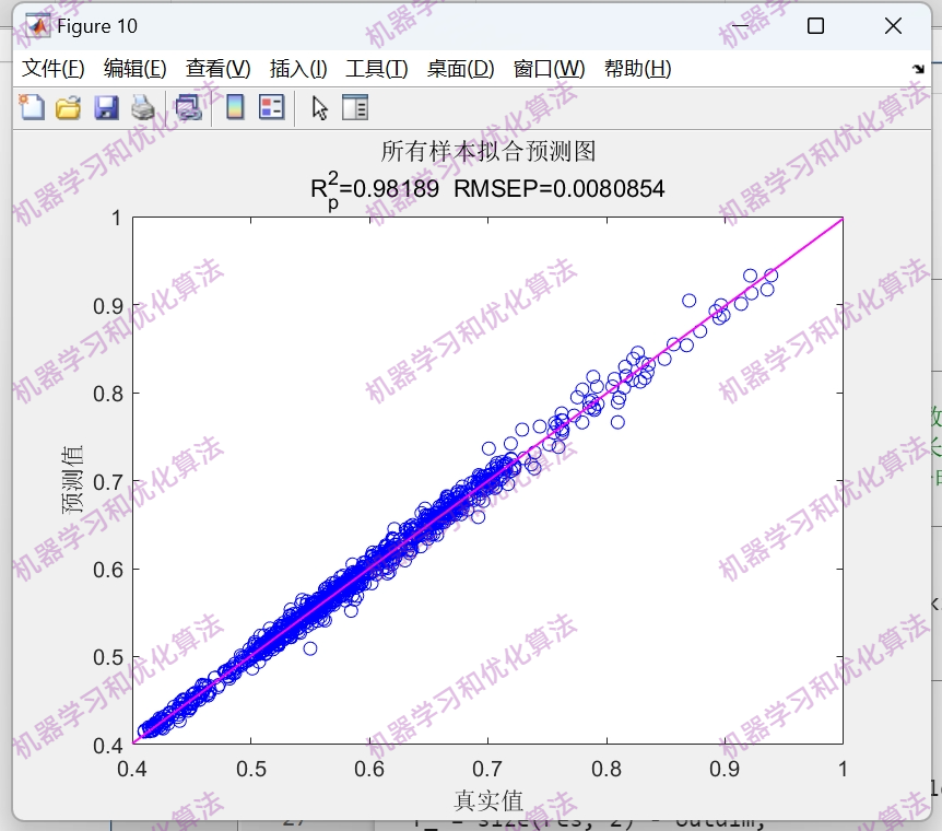 基于贝叶斯算法优化卷积神经网络结合长短期记忆网络(BO/Bayes-CNN-LSTM)单变量时序预测 Matlab-CSDN博客