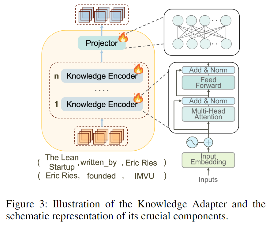 AAAI 25|LightPROF：基于知识图谱的大语言模型轻量级推理框架-CSDN博客