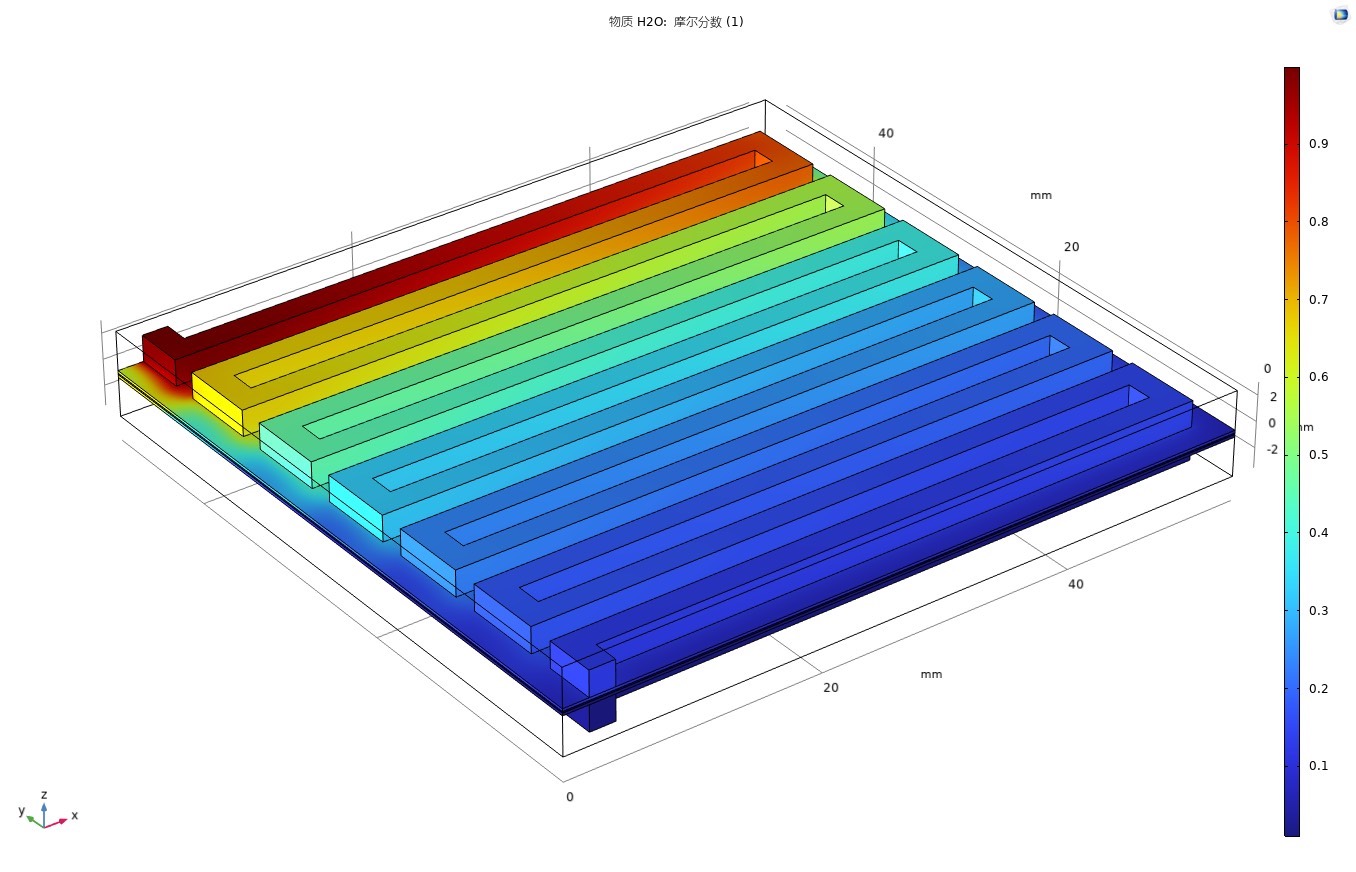 本PEM水电解槽模型采用comsol6.2软件，流场形状采用单蛇形（也有平行流场，多蛇形，交指流场等_氨气裂解制氢 comsol仿真-CSDN博客