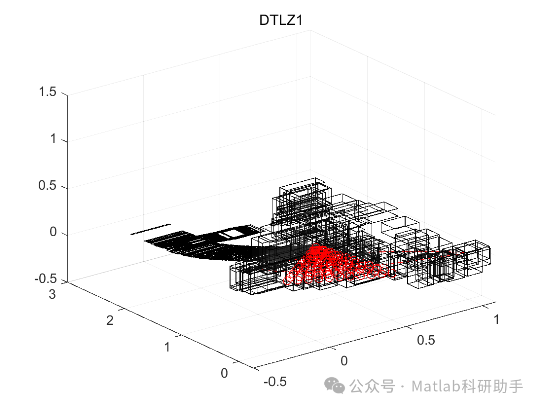 区间多目标优化算法IP-MOEA研究附Matlab代码-CSDN博客