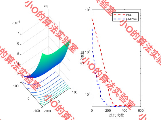 2025年AEI SCI1区TOP，协同进化多群体粒子群算法CMPSO+多任务无人机路径规划，深度解析+性能实测-CSDN博客